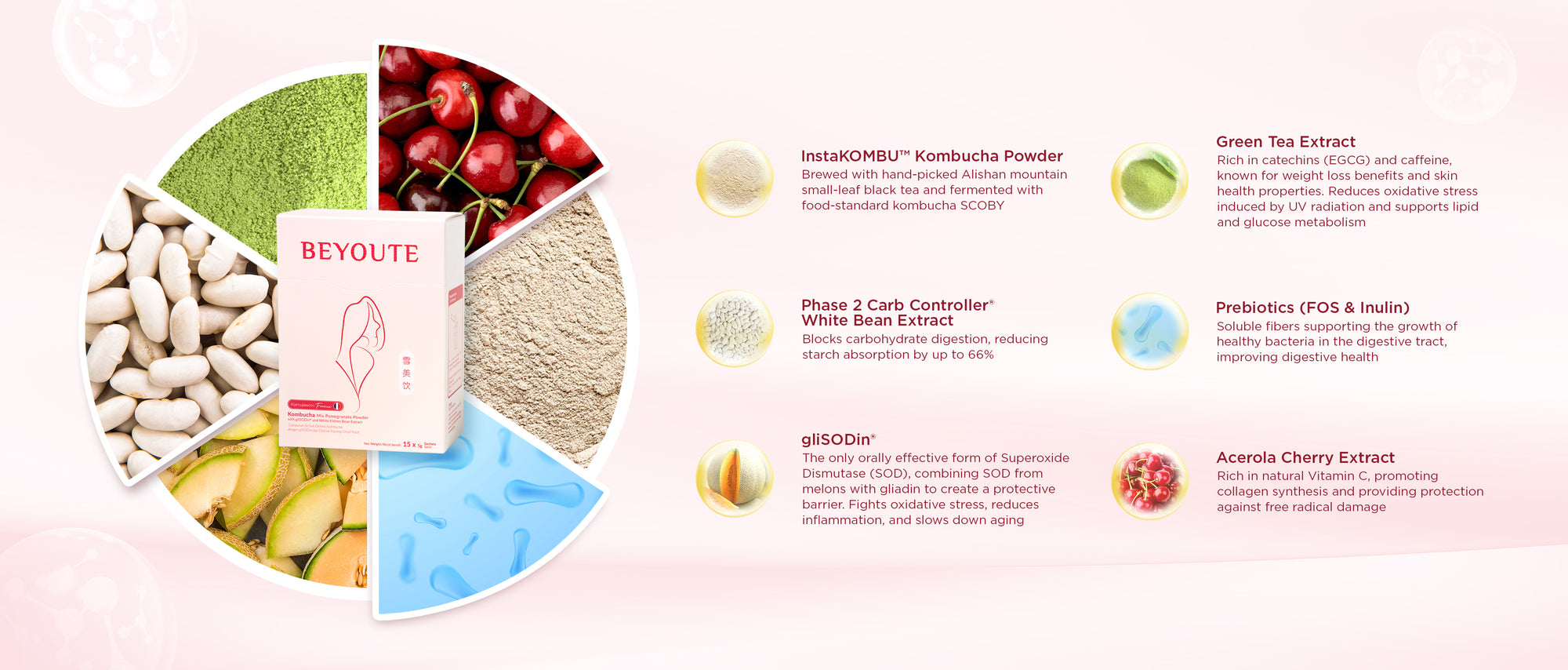 About Us – Beyoute